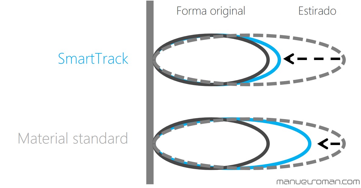 SmartTrack - El material de Invisalign - manuelroman.com | ortodoncia ...